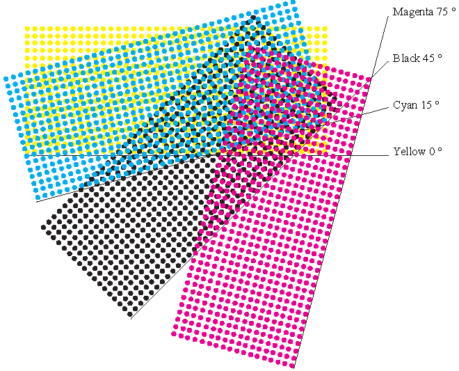 Halftone Screening The Optical Illusion You Never Knew Existed halftone-screening-the-optical-illusion-you-never-knew-existed